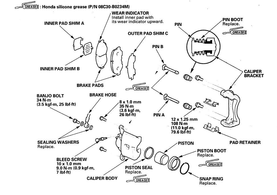 Brake Pad Wear Indicator Positions? - RedFlagDeals.com Forums