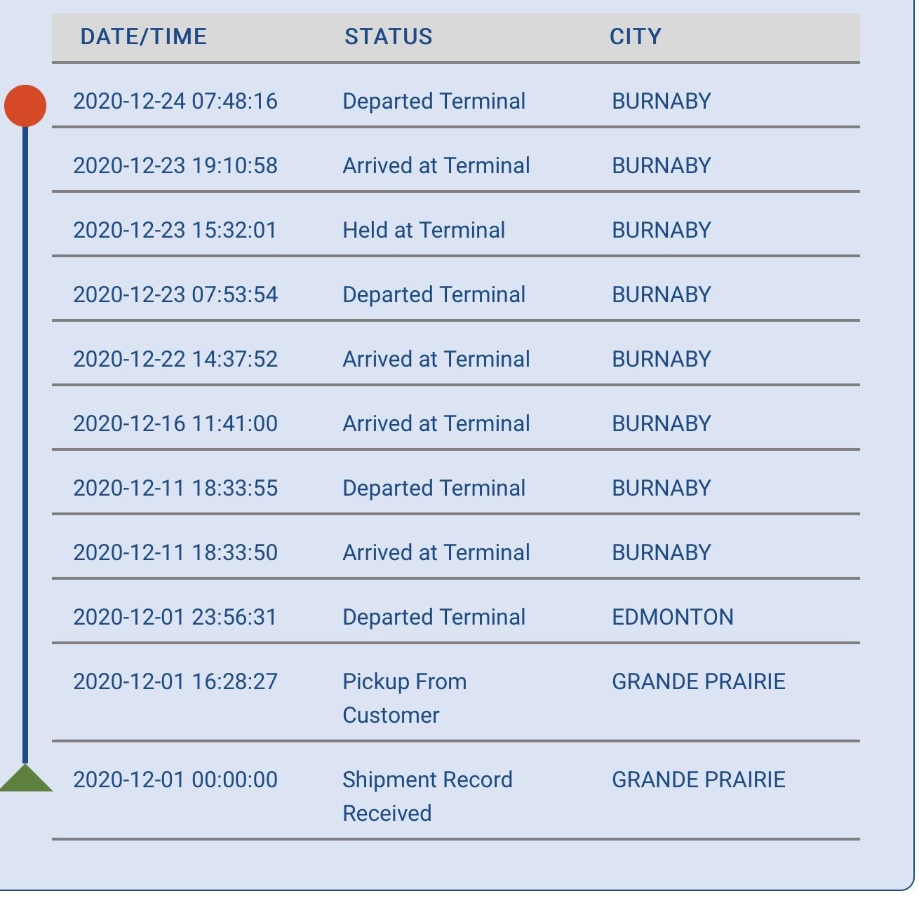 Loomis Express — is this normal? - RedFlagDeals.com Forums