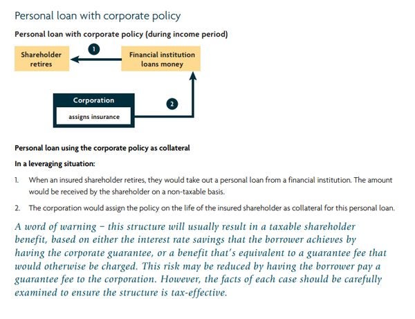 Hold a permanent life insurance policy within corporation ...
