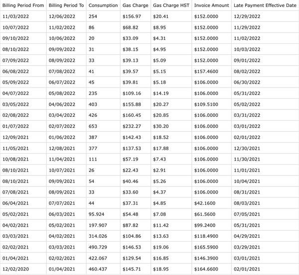 Increase to Enbridge gas bill - RedFlagDeals.com Forums