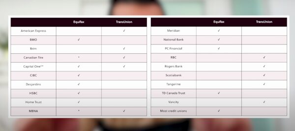 [TD Bank] TD Aeroplan Visa Infinite - In-path offer - 45k AP/$1k spend ...