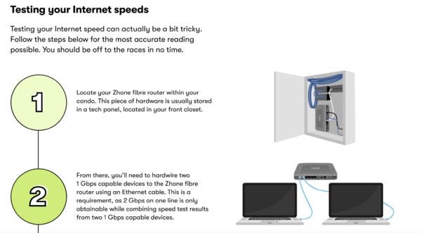 [Beanfield] Beanfield 2gbs fibre internet $50/mth (YMMV - area depedent ...
