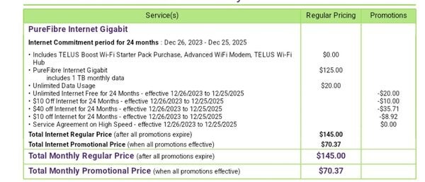 [Telus] YMMV: PureFibre Internet Renewal [West/AB] - Gigabit @ $58 per ...