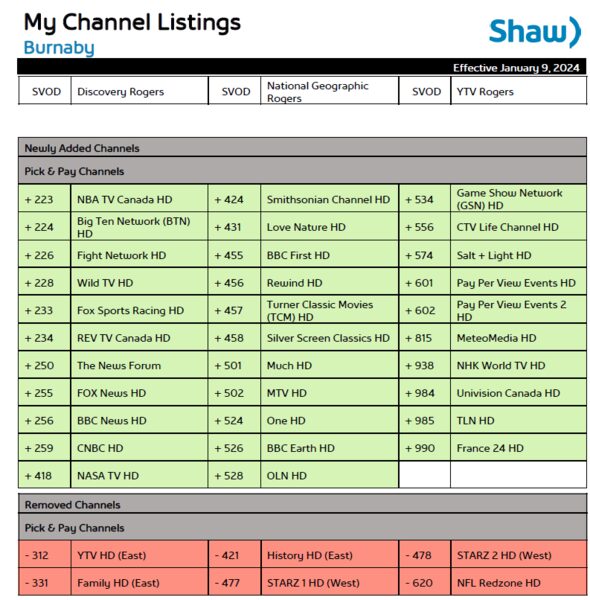 [Shaw] Shaw Internet Plans - Page 206 - RedFlagDeals.com Forums