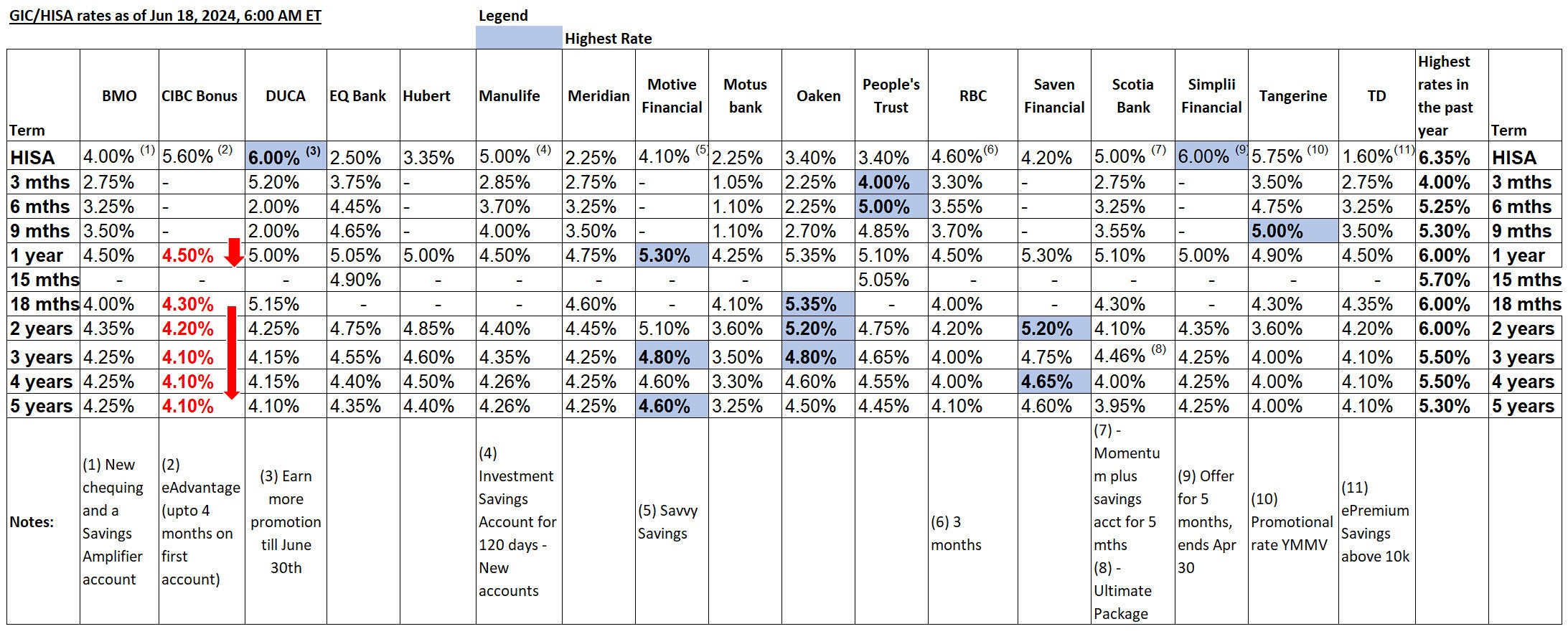 Bank of Canada and GIC rates - Page 135 - RedFlagDeals.com Forums