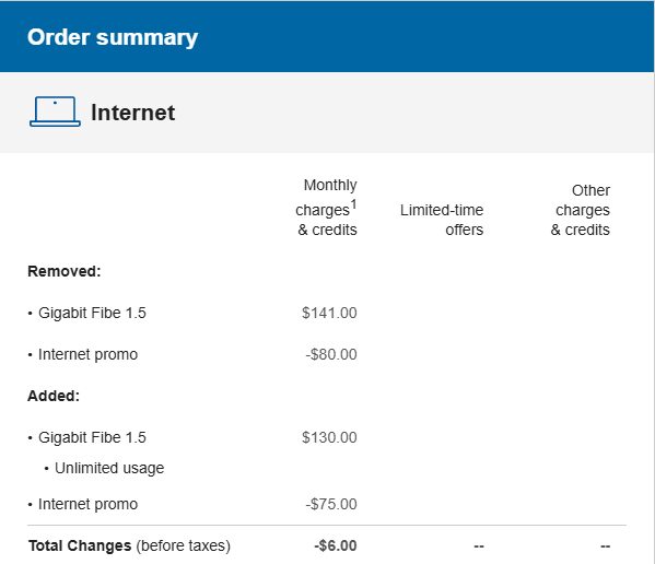 [Bell] Bell CNE Hot Deal – 1.5 Gbps Internet for $55/month + $50 Gift ...