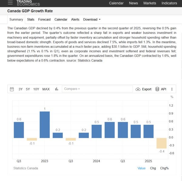October 29, 2025: BoC Rate Decision and Impact on Real Estate - Page 20 ...