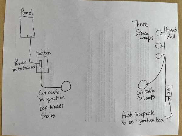 Wiring Problem - Stranded Sconce Lights - RedFlagDeals.com Forums
